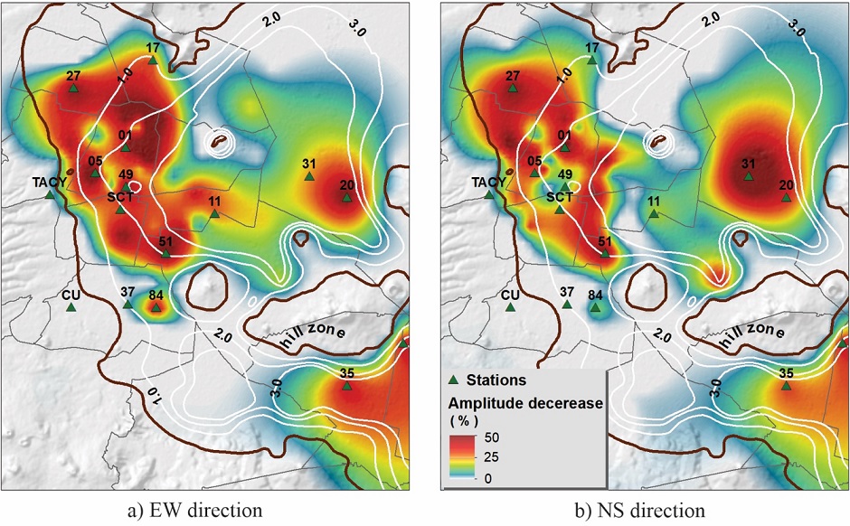 Subsoil Characteristics of Mexico City, Aceleration and hysteretic ...