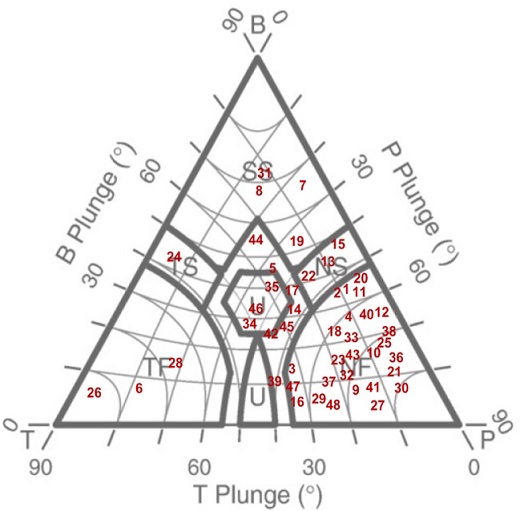 Present-Present-day stress state in northwestern Syriarthwestern Syria