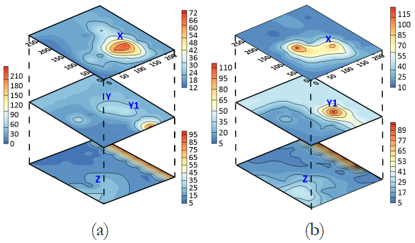 Three-dimensional shear-wave quality factor, Qs(f), model for South ...