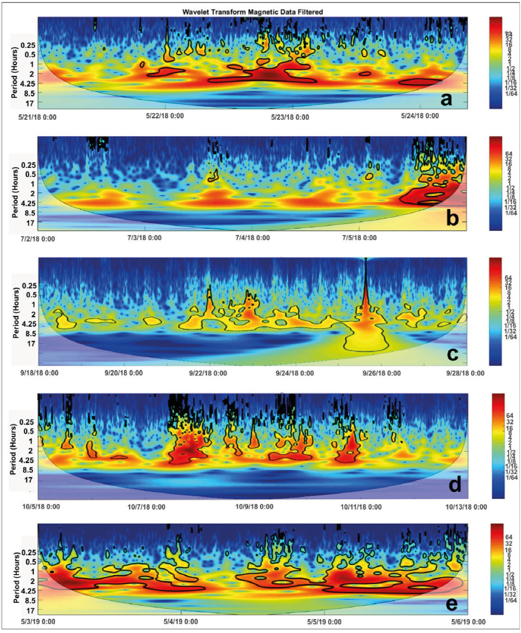 Wavelet-based Characterization of Seismicity and Geomagnetic ...