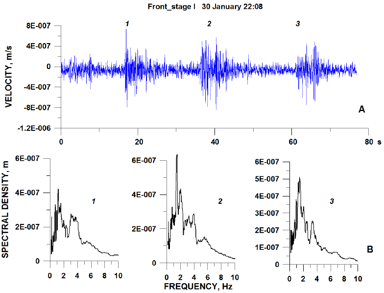 Seismic signatures of atmospheric disturbances as a tool for ...