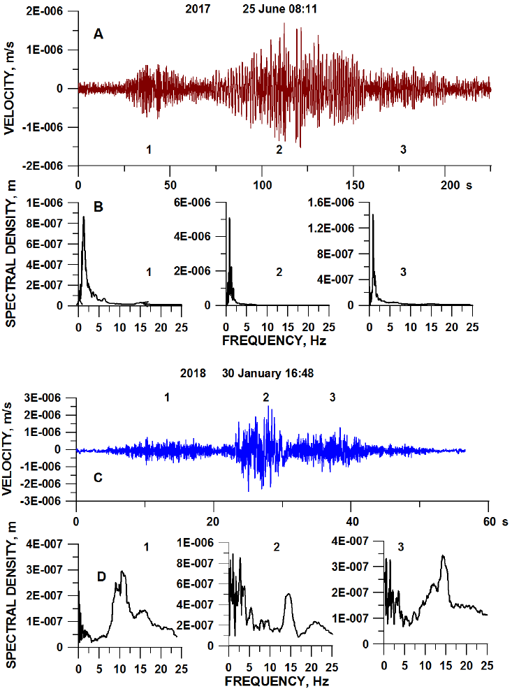 Seismic signatures of atmospheric disturbances as a tool for ...