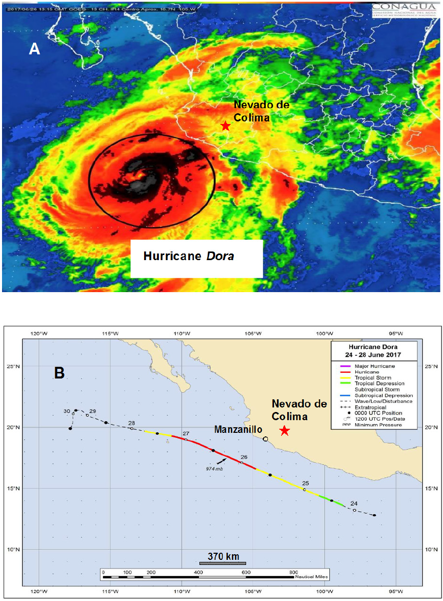 Seismic signatures of atmospheric disturbances as a tool for ...