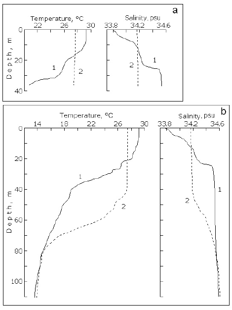 Coastal response to the passage of tropical cyclone Juliette on the ...