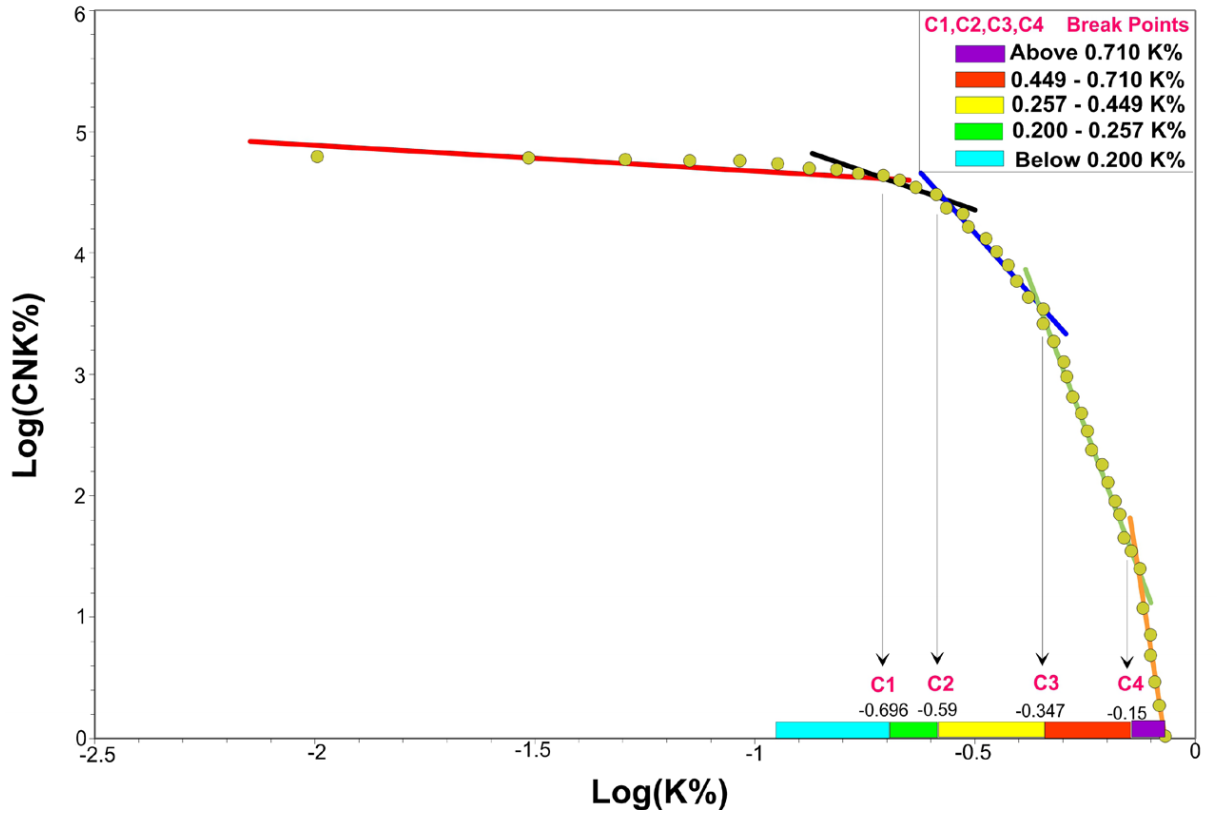 Radioactive Heat Production Characterization of Ar-Rassafeh Badyieh ...