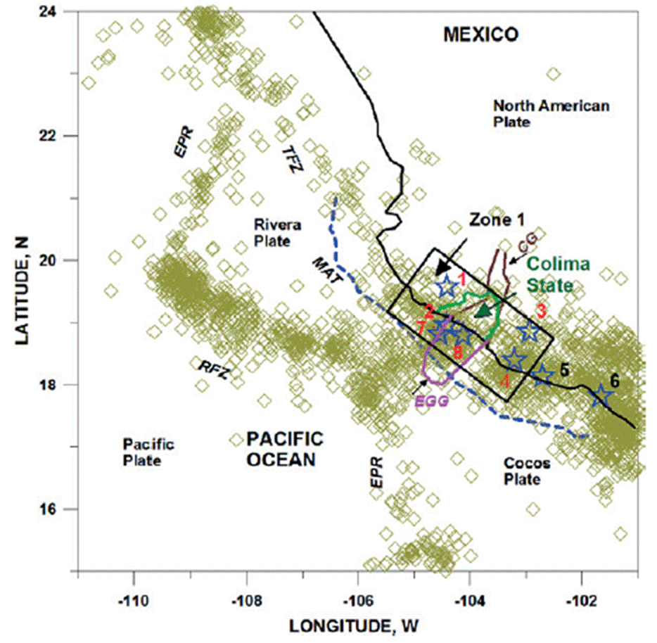 Seismic risk in the State of Colima, México: Application of a ...