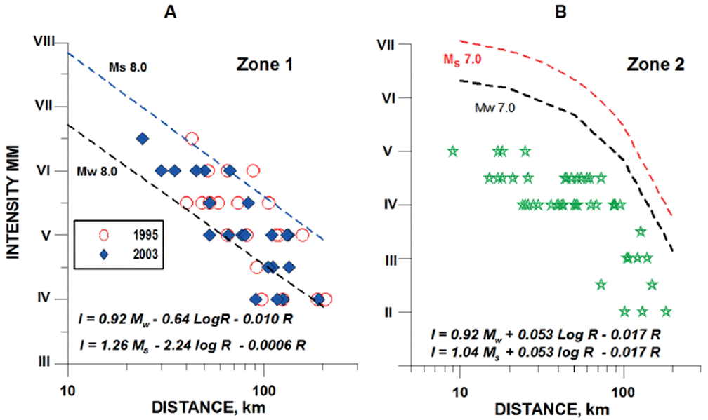 Seismic risk in the State of Colima, México: Application of a ...