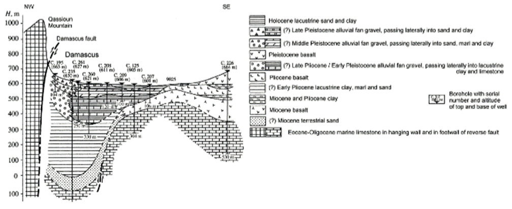 New Insights into the Seismic Activity of Damascus Fault (Syria): A ...