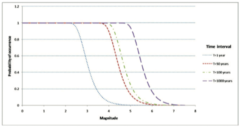 New Insights into the Seismic Activity of Damascus Fault (Syria): A ...