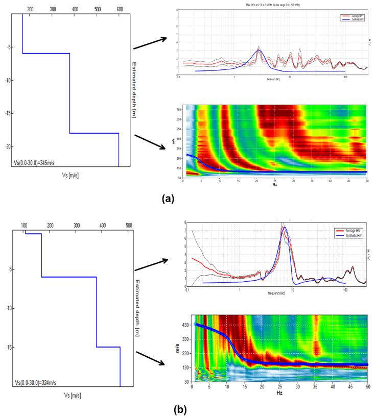 Relation of Shear Wave Velocity Variations with Depth for Different ...