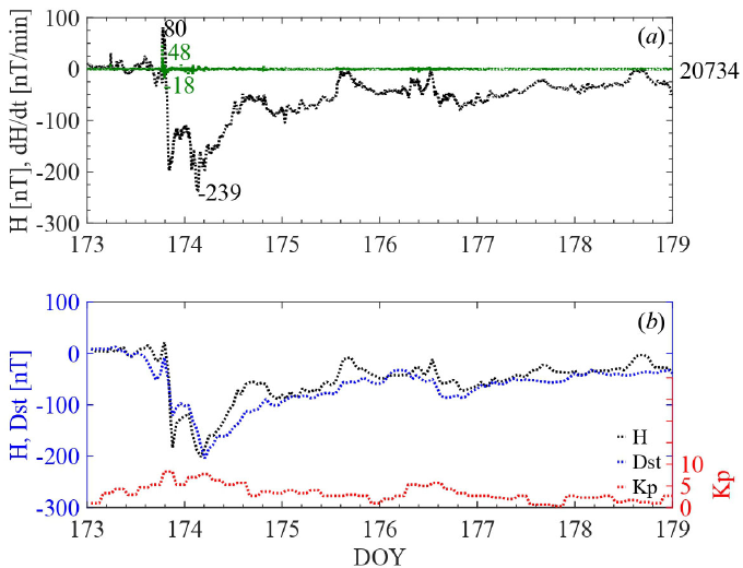 Intense Geomagnetic Storms in The Maximum Phase of Solar Cycle 24 ...