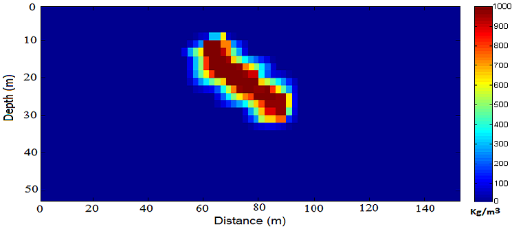 Modelling of Residual Gravity Data due to a Near Surface Dyke Structure ...