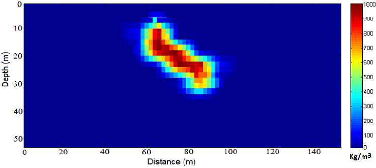Modelling of Residual Gravity Data due to a Near Surface Dyke Structure ...