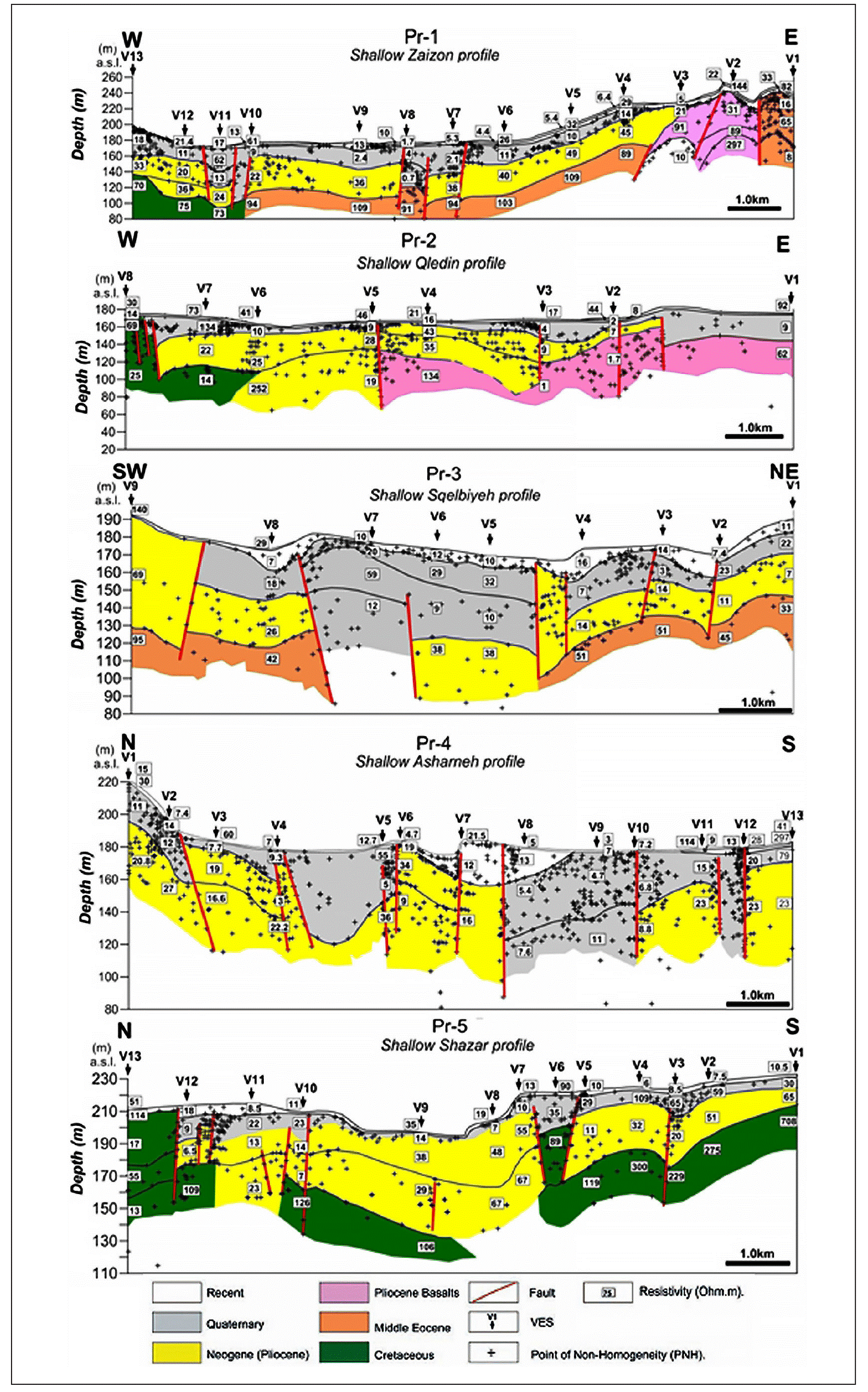 Developing and calibrating a new approach of geoelectrical acquisition ...