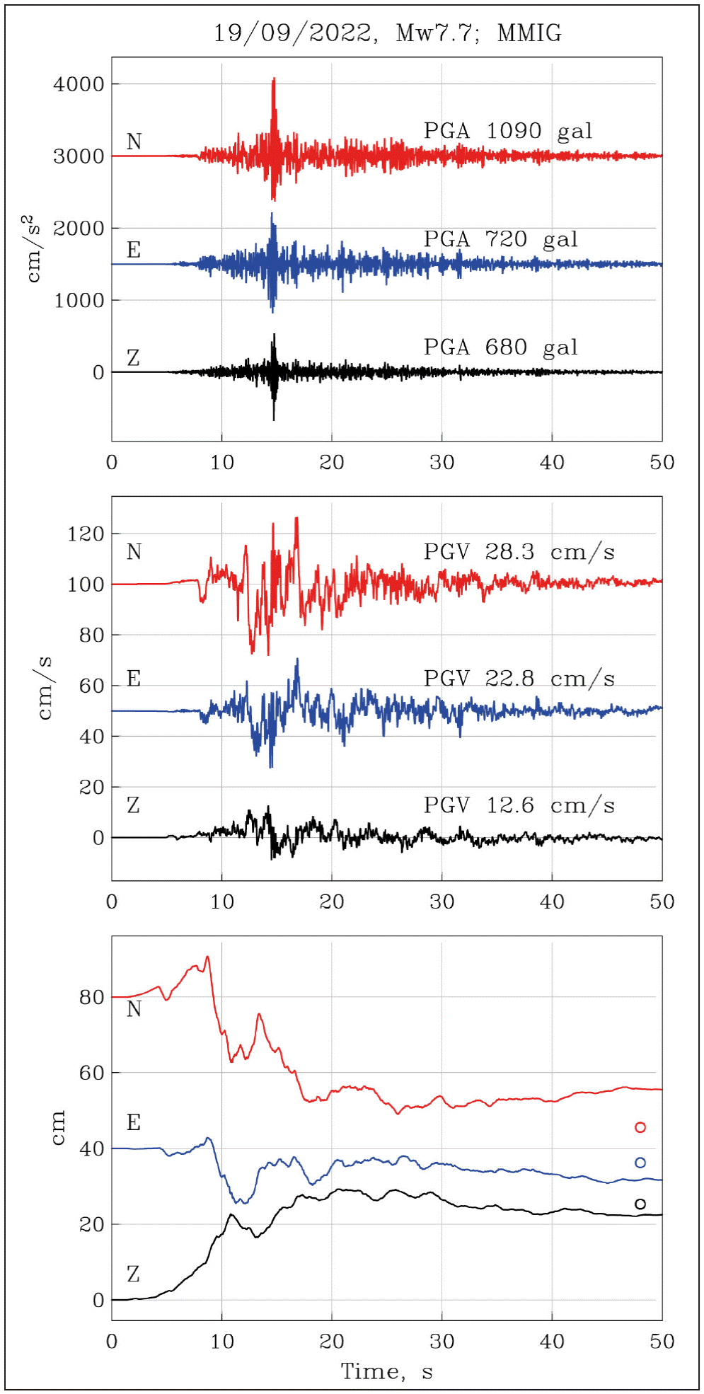 A Seismological Study of the Michoacán-Colima, Mexico, Earthquake of 19 ...