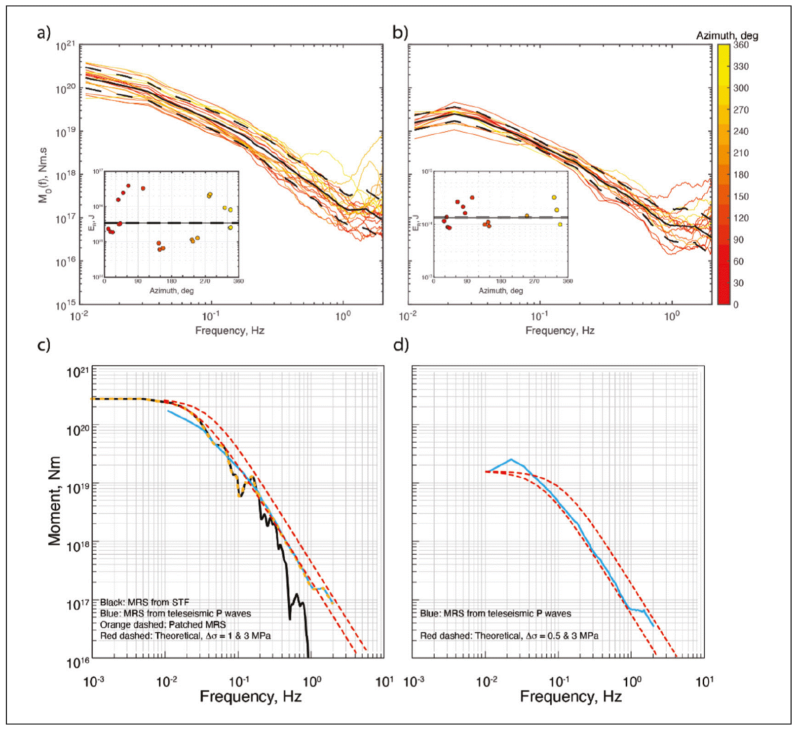 A Seismological Study of the Michoacán-Colima, Mexico, Earthquake of 19 ...