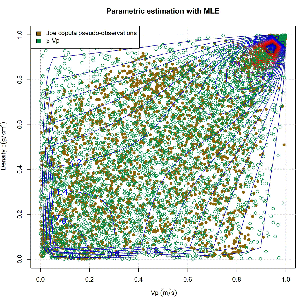 Joint stochastic simulation of petrophysical properties with elastic ...