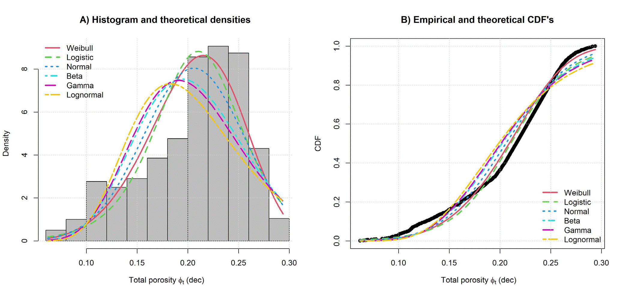 Joint stochastic simulation of petrophysical properties with elastic ...