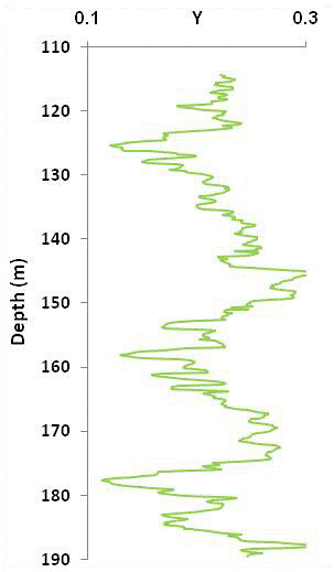 Natural Gamma Ray Borehole Logging Technique for Estimating Radiogenic ...