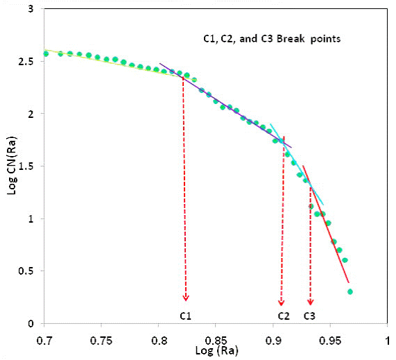 Natural Gamma Ray Borehole Logging Technique for Estimating Radiogenic ...