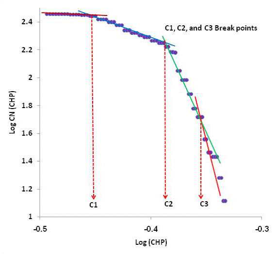 Natural Gamma Ray Borehole Logging Technique for Estimating Radiogenic ...