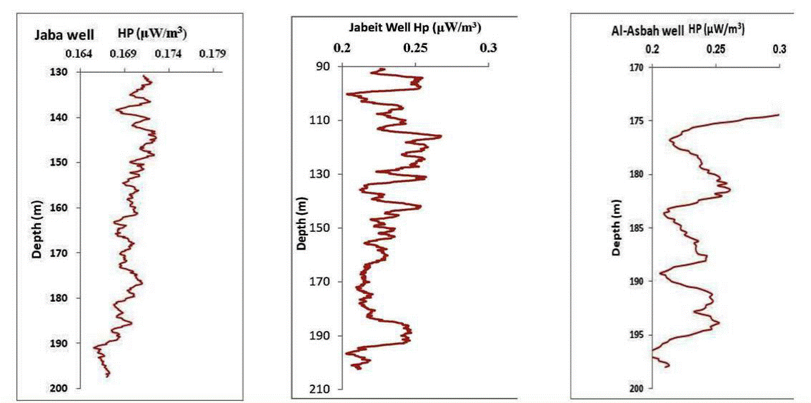 Natural Gamma Ray Borehole Logging Technique for Estimating Radiogenic ...