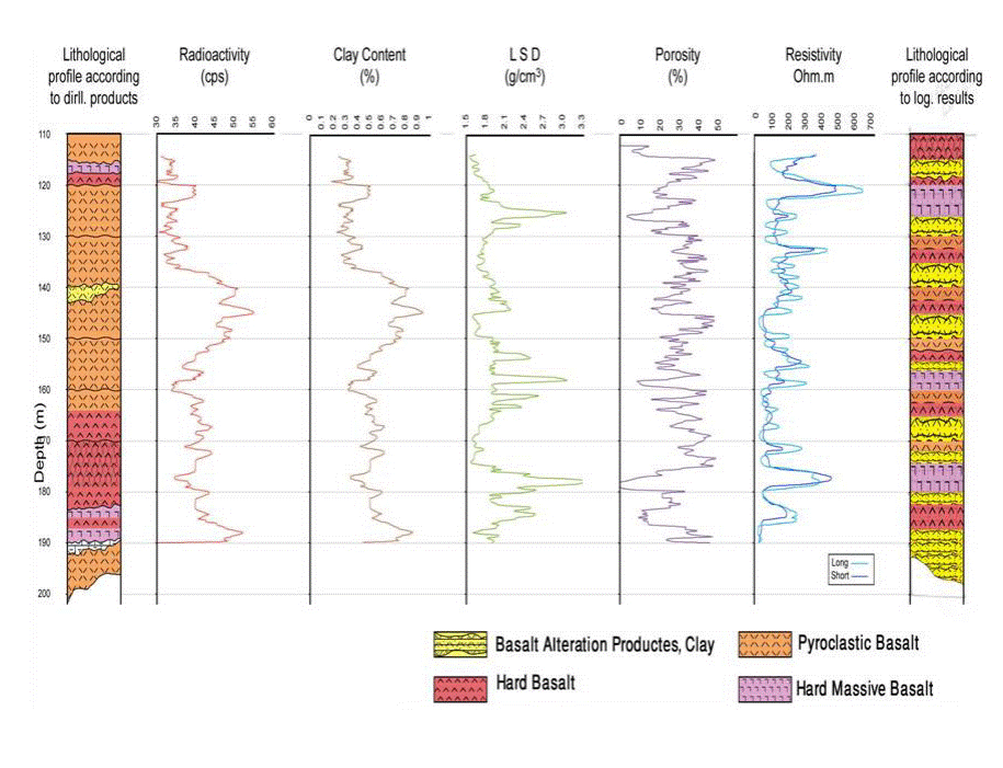 Natural Gamma Ray Borehole Logging Technique for Estimating Radiogenic ...
