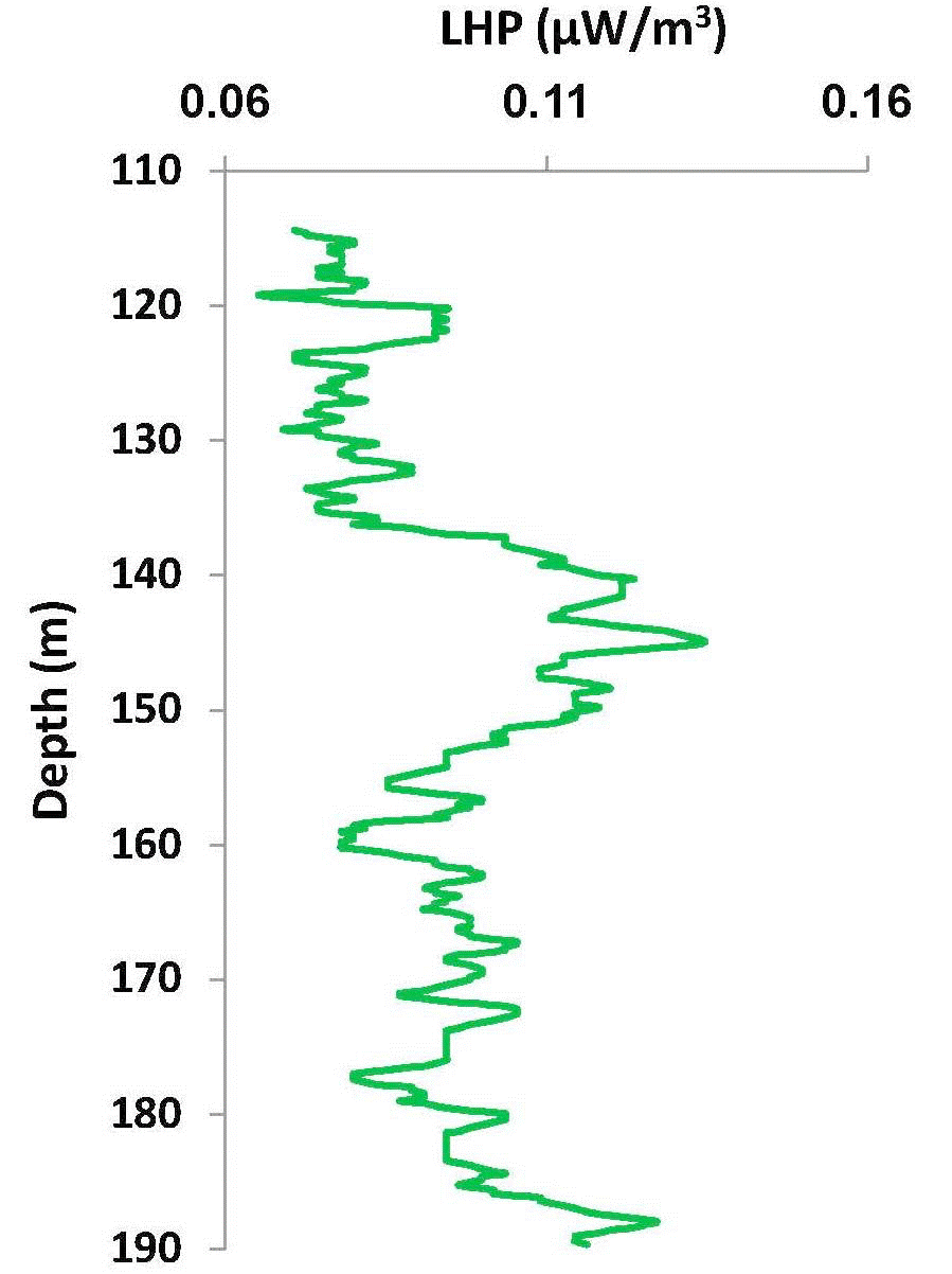 Natural Gamma Ray Borehole Logging Technique for Estimating Radiogenic ...