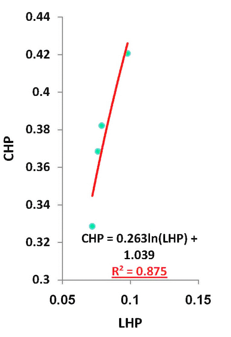 Natural Gamma Ray Borehole Logging Technique for Estimating Radiogenic ...