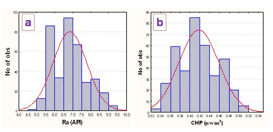 Natural Gamma Ray Borehole Logging Technique for Estimating Radiogenic ...