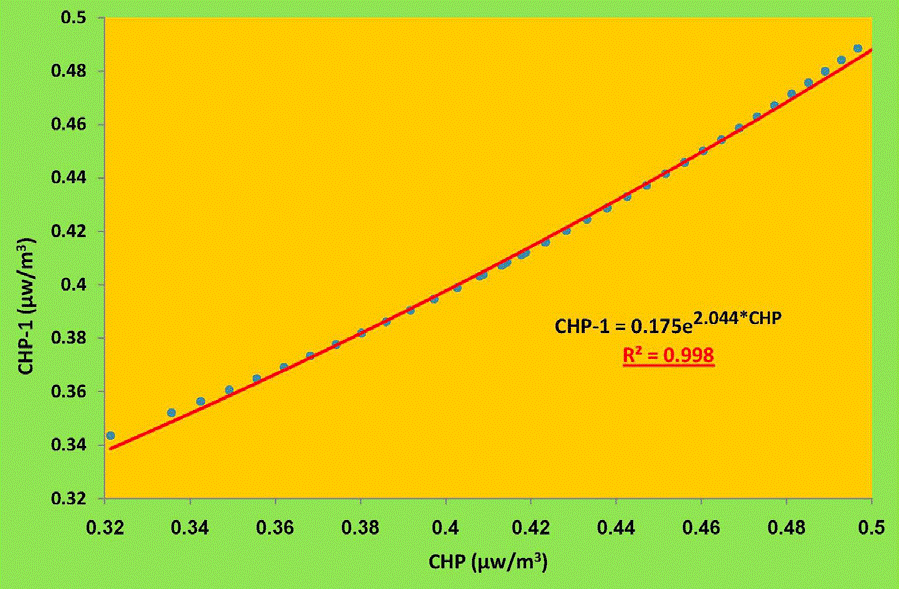 Natural Gamma Ray Borehole Logging Technique for Estimating Radiogenic ...
