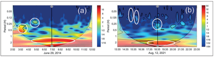 Disturbances in the geomagnetic field, water level and atmospheric ...