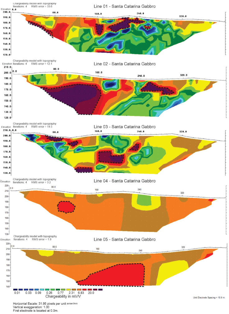 Gold ore identification in Santa Catarina Gabbro using electrical ...