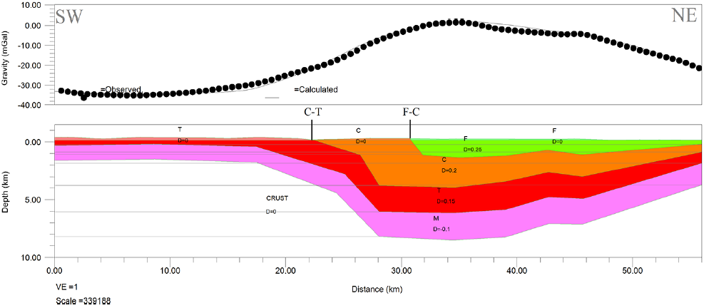 Interpretation of Regional Geophysical Data Acquired at the Bathurst ...