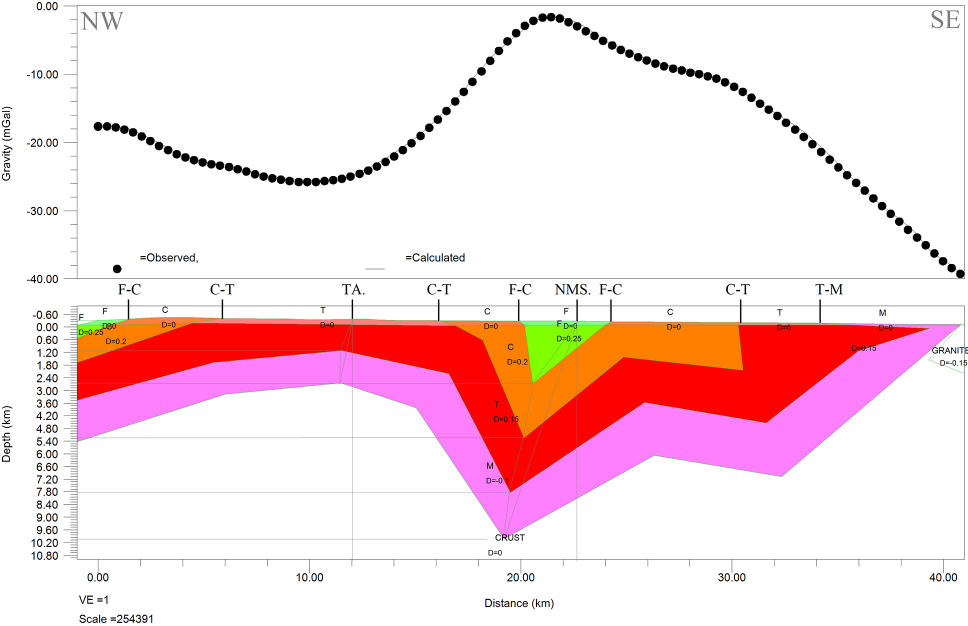 Interpretation of Regional Geophysical Data Acquired at the Bathurst ...