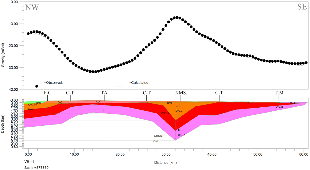 Interpretation of Regional Geophysical Data Acquired at the Bathurst ...