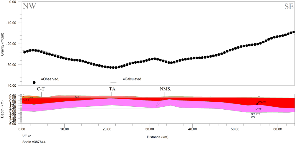 Interpretation of Regional Geophysical Data Acquired at the Bathurst ...