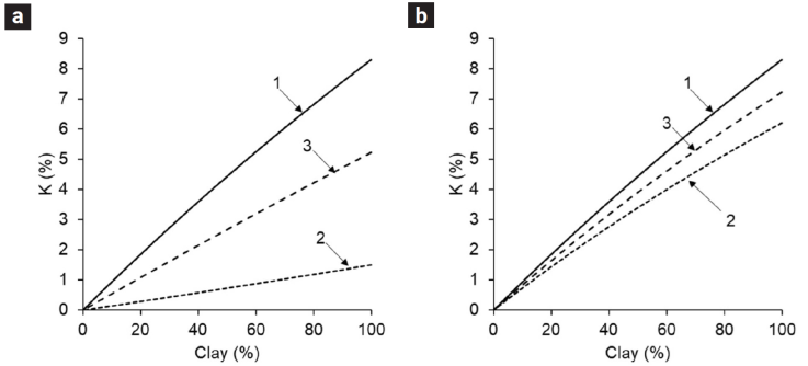 Forward modeling of spectral gamma-ray (SGR) logging in sedimentary ...