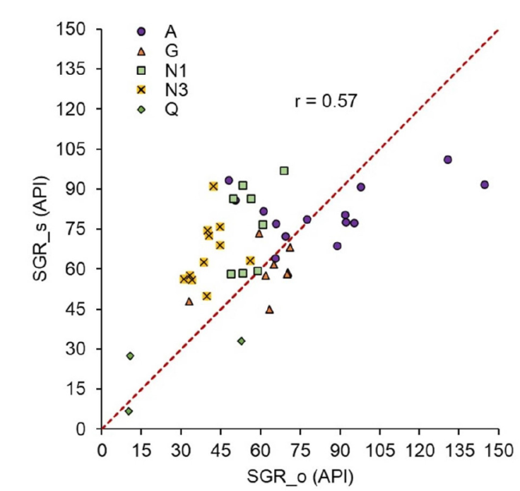 Forward modeling of spectral gamma-ray (SGR) logging in sedimentary ...
