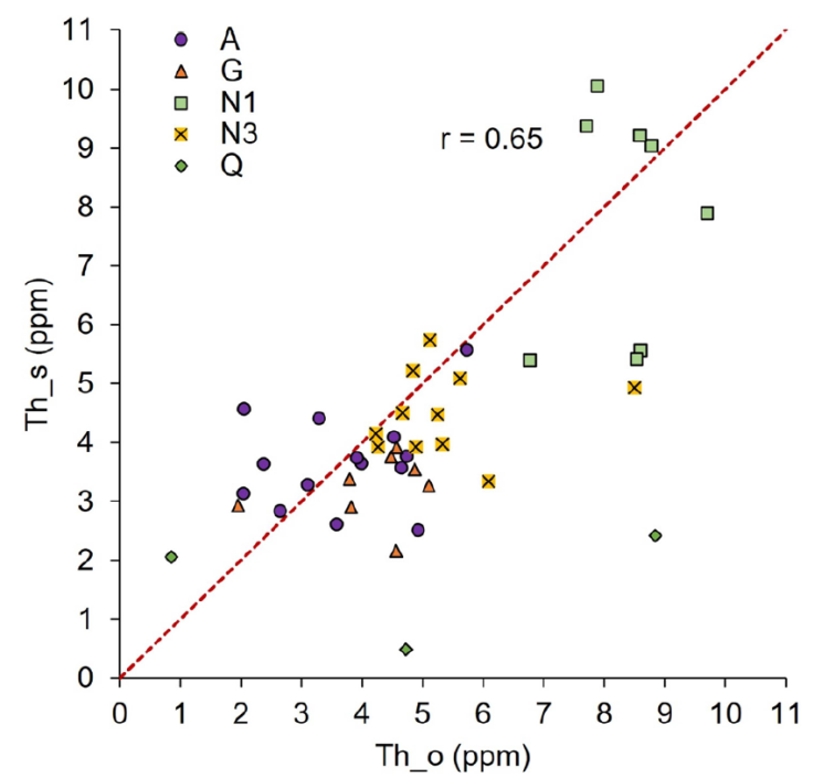 Forward modeling of spectral gamma-ray (SGR) logging in sedimentary ...