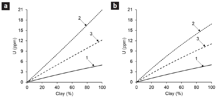 Forward modeling of spectral gamma-ray (SGR) logging in sedimentary ...