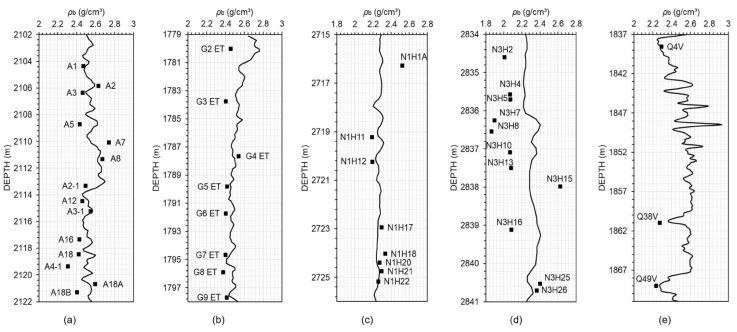 Forward modeling of spectral gamma-ray (SGR) logging in sedimentary ...