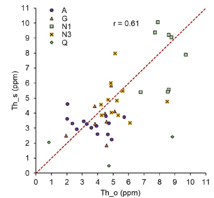 Forward modeling of spectral gamma-ray (SGR) logging in sedimentary ...