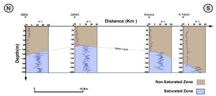 Vertical Electrical Sounding Technique as an Efficient and Rapid Tool ...