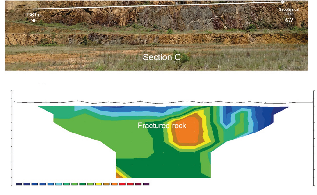 Groundwater identification using geophysical tools and its implications ...