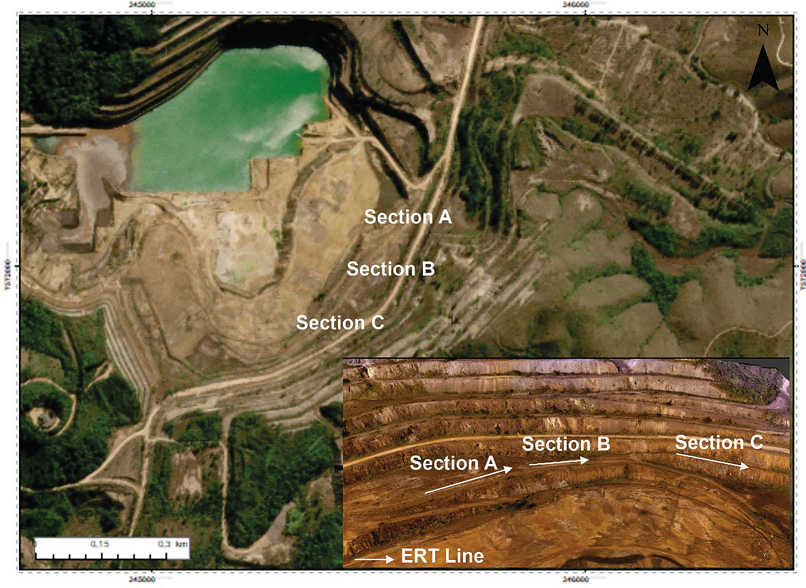 Groundwater identification using geophysical tools and its implications ...