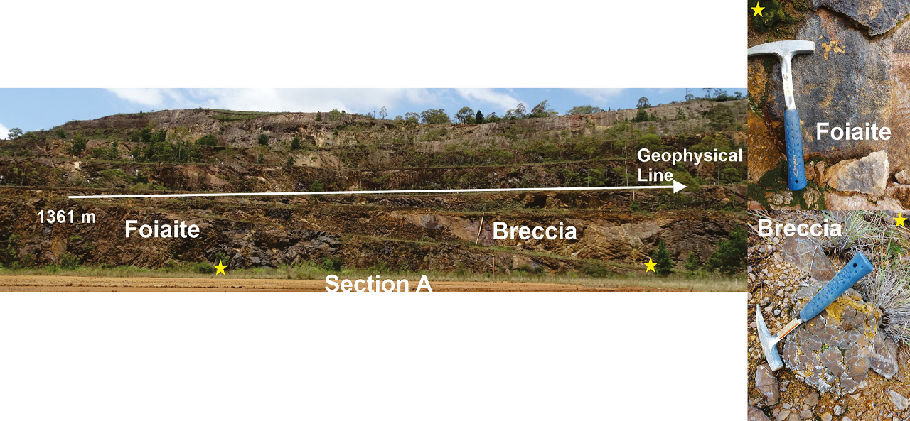 Groundwater identification using geophysical tools and its implications ...
