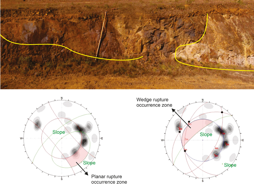 Groundwater identification using geophysical tools and its implications ...
