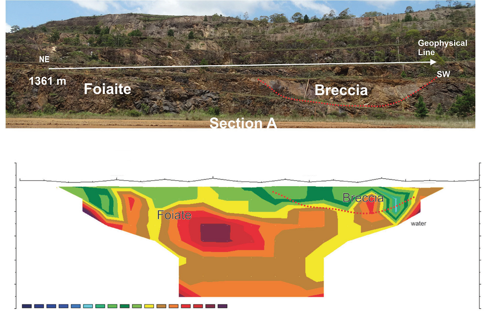 Groundwater identification using geophysical tools and its implications ...