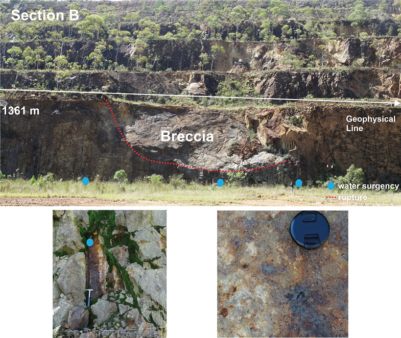 Groundwater identification using geophysical tools and its implications ...